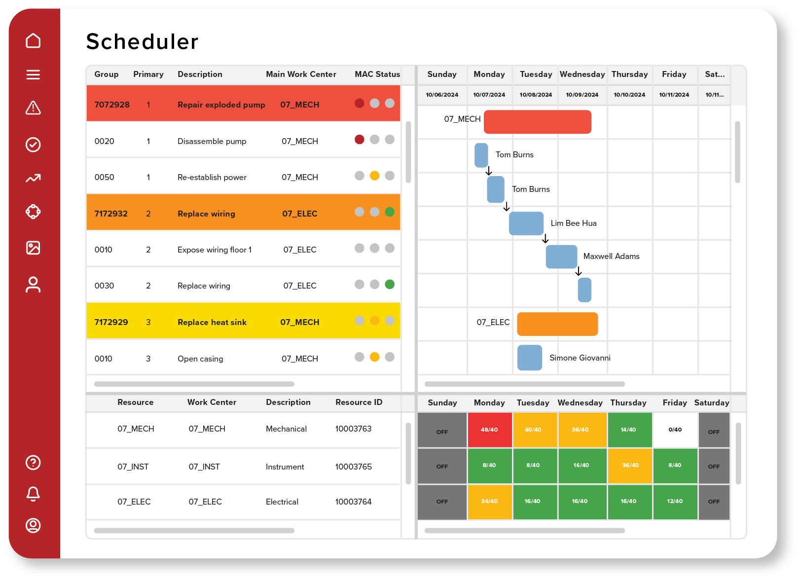 Maintenance Planning and Scheduling Software for SAP | Prometheus Group